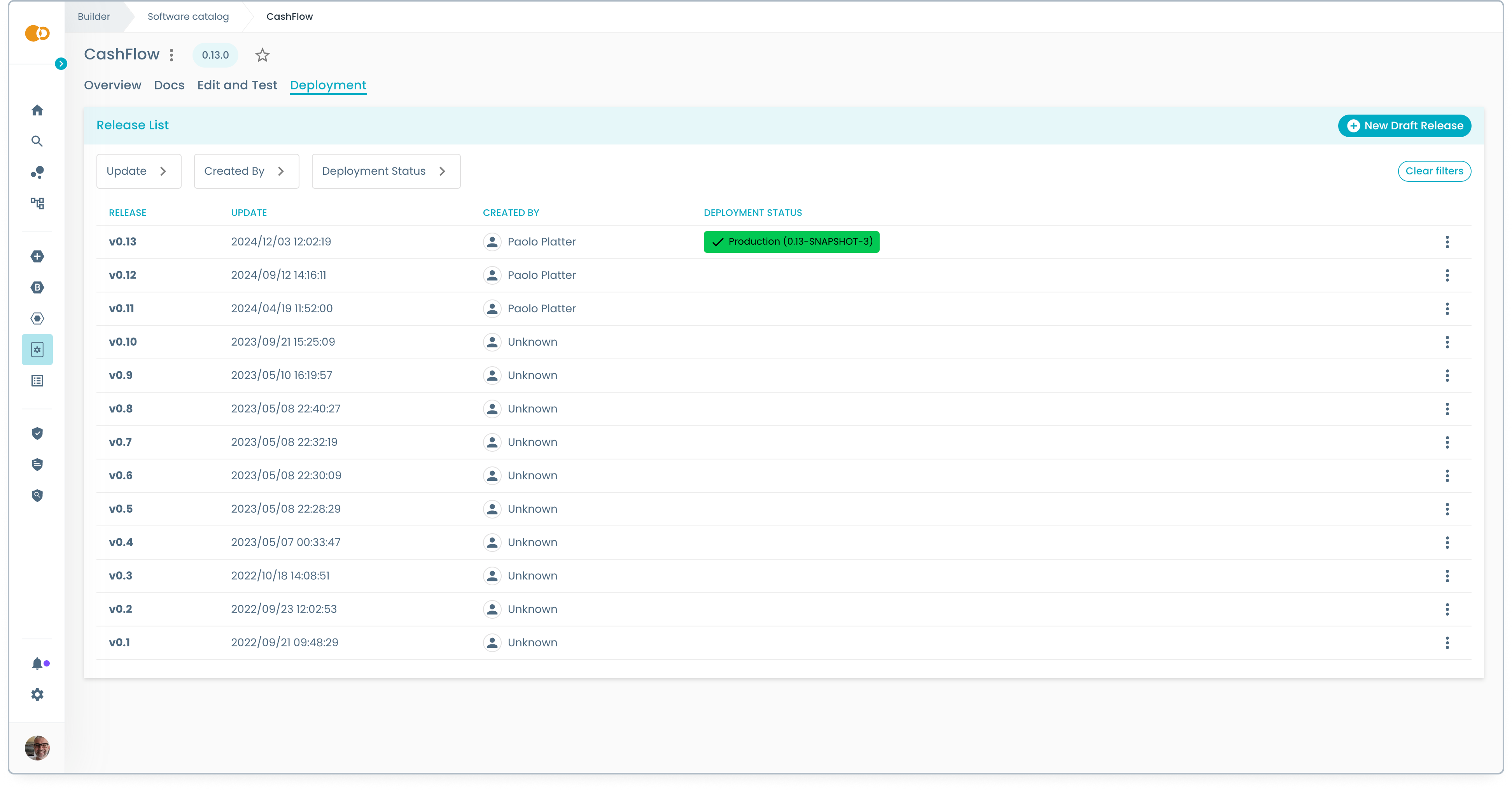 Build data products - Witboost